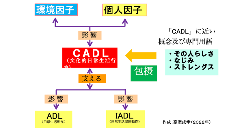 CADLがケアマネジメントを変える！ vol.1｜ケアマネジメント｜ブログ｜西尾市のアイリンク・ケア