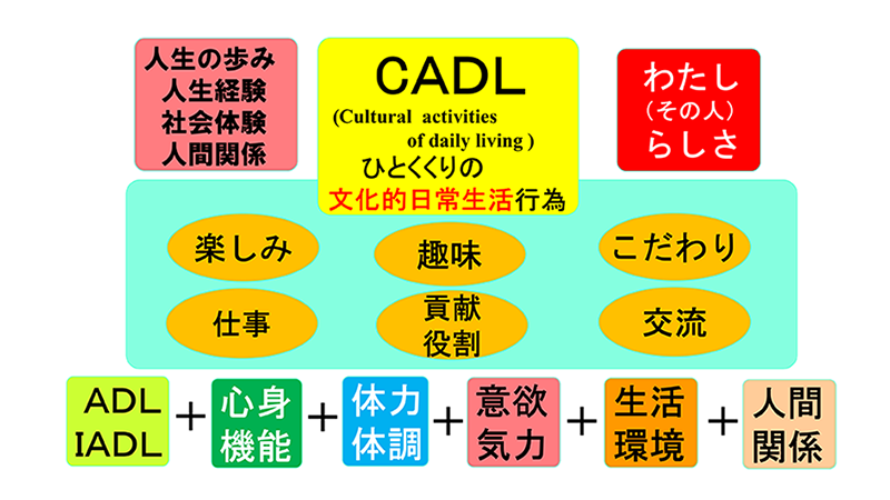 CADLがケアマネジメントを変える！ vol.1｜ケアマネジメント｜ブログ｜西尾市のアイリンク・ケア