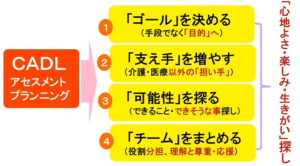 CADLがケアマネジメントを変える！ vol.1｜ケアマネジメント｜ブログ｜西尾市のアイリンク・ケア