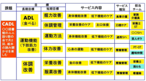 CADLがケアマネジメントを変える！ vol.1｜ケアマネジメント｜ブログ｜西尾市のアイリンク・ケア